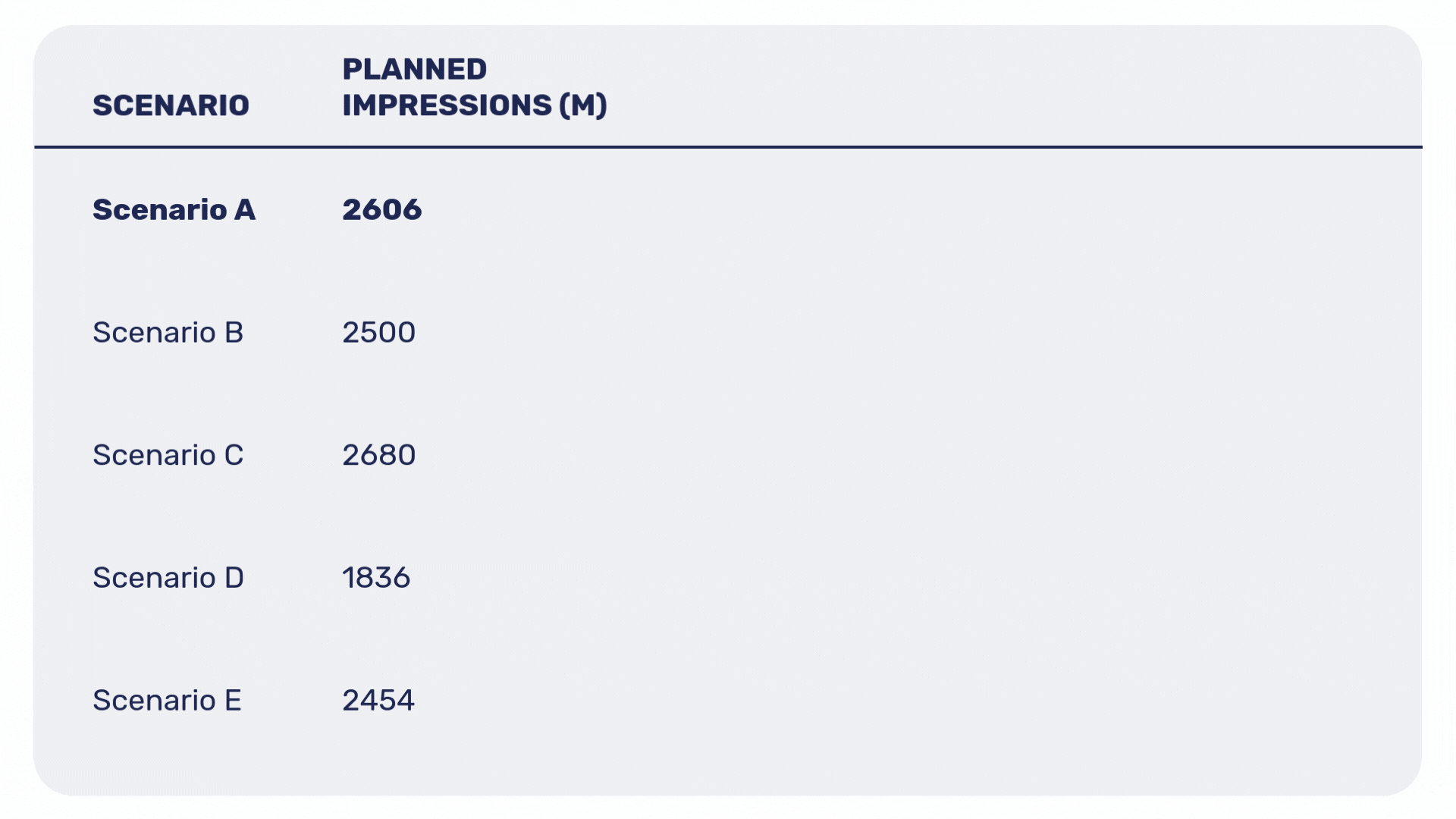 EDO Launches Engaged Audience Planning | EDO